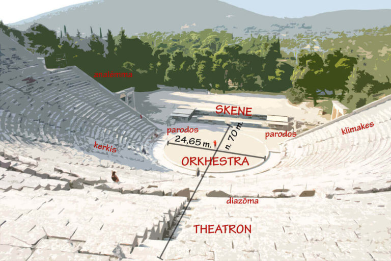 Dancing Chorus in Ancient Greek Drama – Näkökulmia tanssitaiteen ...