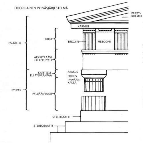 3.2 Kreikan taide – Tila, kuva, aatteet